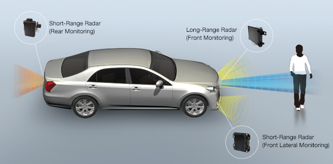 Safety & Security| Products & Technology | DENSO TEN